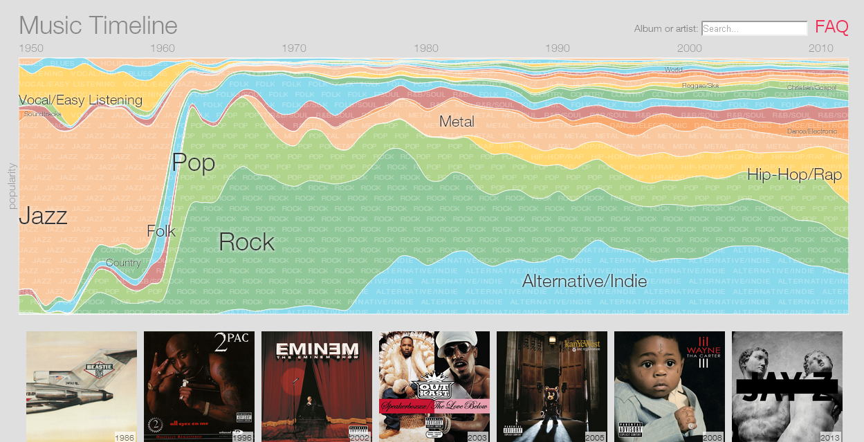 MUSIC TIMELINE | Audio Lifestyle